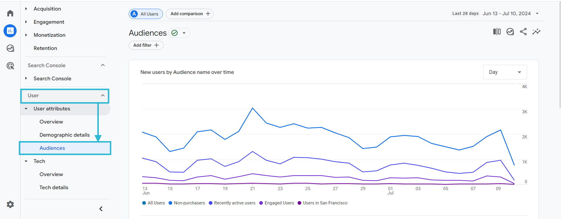 Export Google Analytics Data by 5 Easy Method